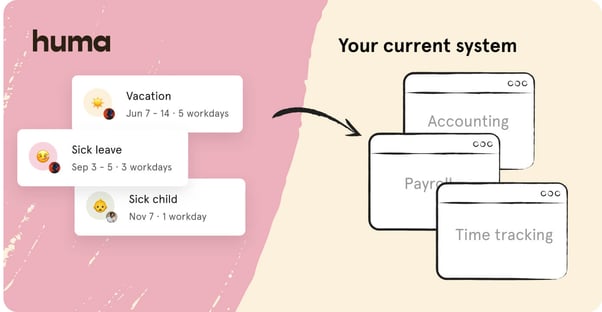 Integration in Huma – what is it and how does it work?